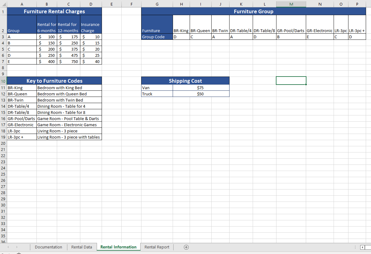1. In the Group Code column, use a function to | Chegg.com
