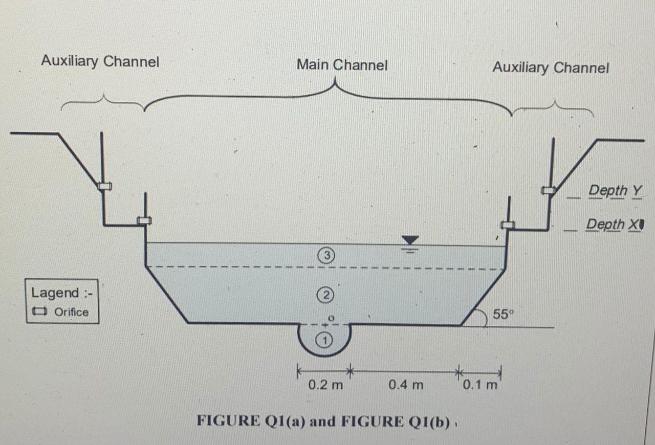 Solved (b) A concrete compound channel as shown in FIGURE | Chegg.com