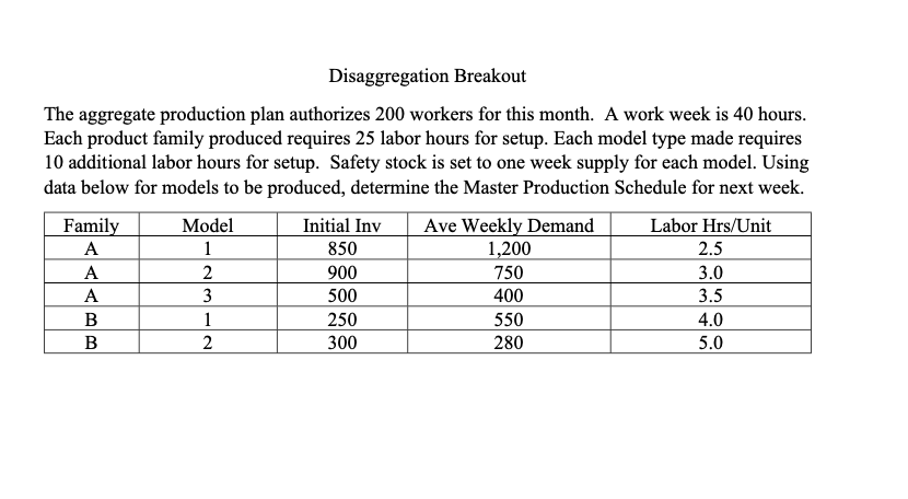 Solved Disaggregation Breakout The aggregate production plan | Chegg.com