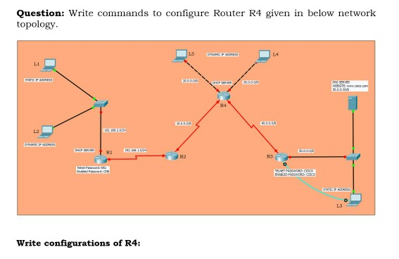 Solved Question: Write commands to configure Router R4 given | Chegg.com