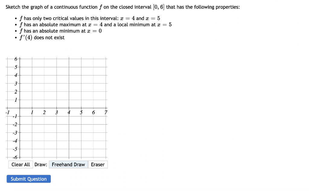 Solved Sketch the graph of a continuous function f on the | Chegg.com