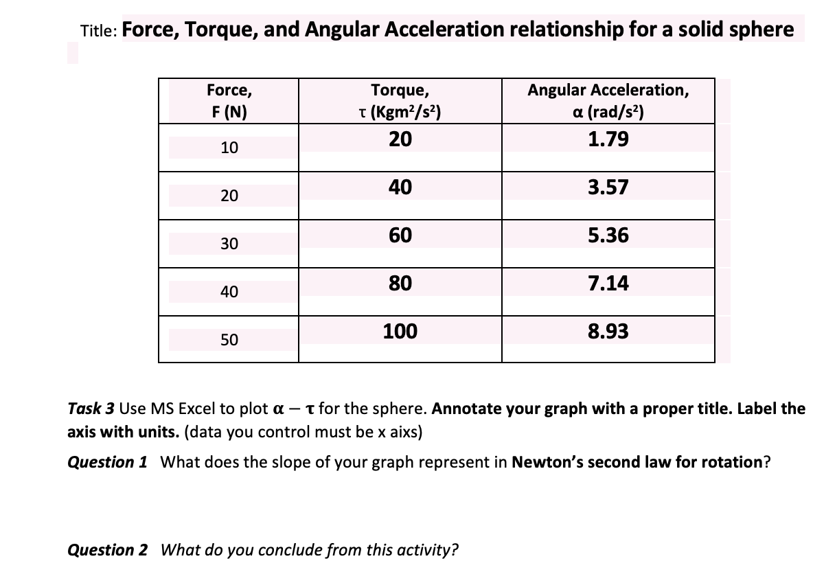 Solved Title: Force, Torque, and Angular Acceleration | Chegg.com