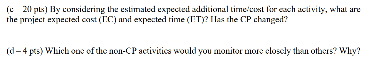 Solved The AoN schedule is given for a Project: ----- J V 8 | Chegg.com