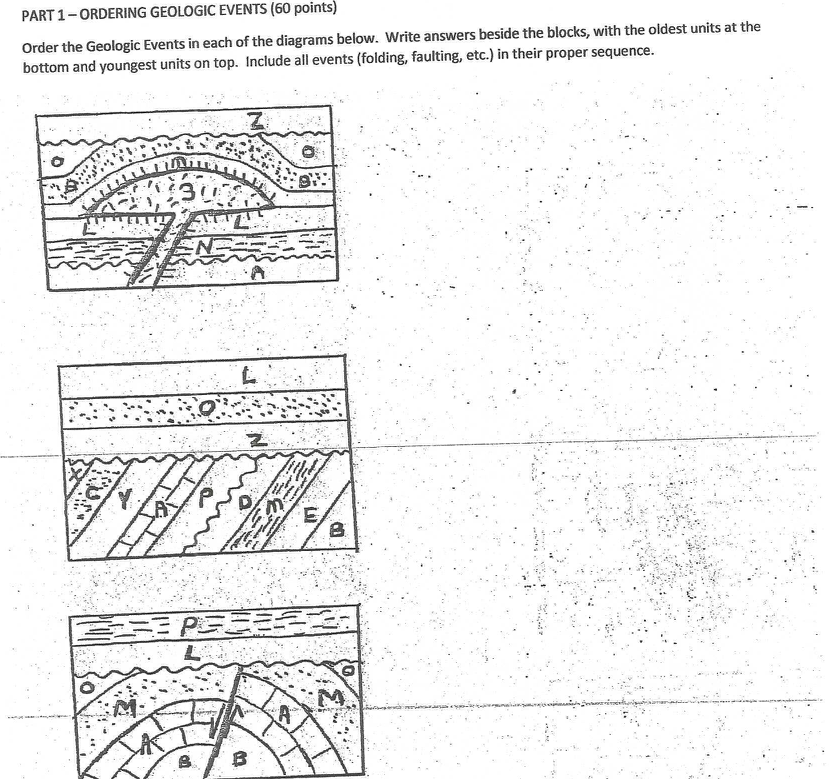 Solved PART 1 - ORDERING GEOLOGIC EVENTS (60 points) Order | Chegg.com