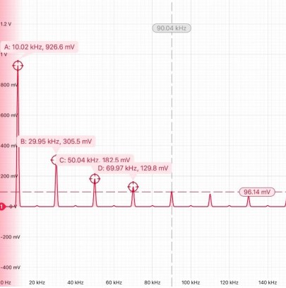 Solved In Table 1, record the frequencies and the peak | Chegg.com