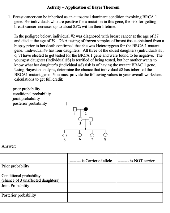 Activity - Application of Bayes Theorem 1. Breast | Chegg.com