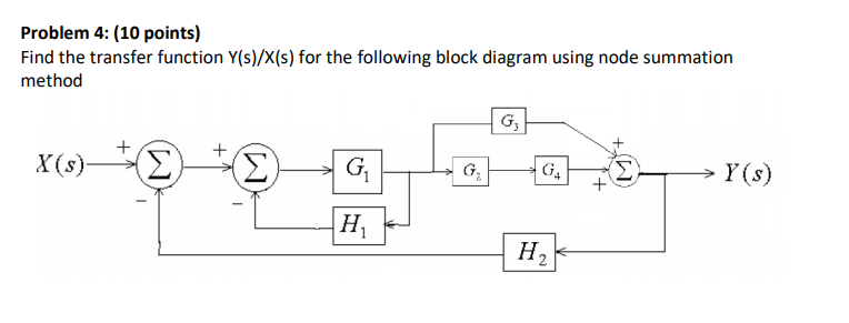 Solved Problem 4: (10 points) Find the transfer function | Chegg.com
