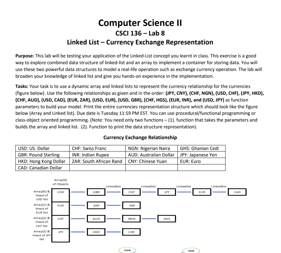 Solved Computer Science Ii Csci 136 Lab 8 Linked List