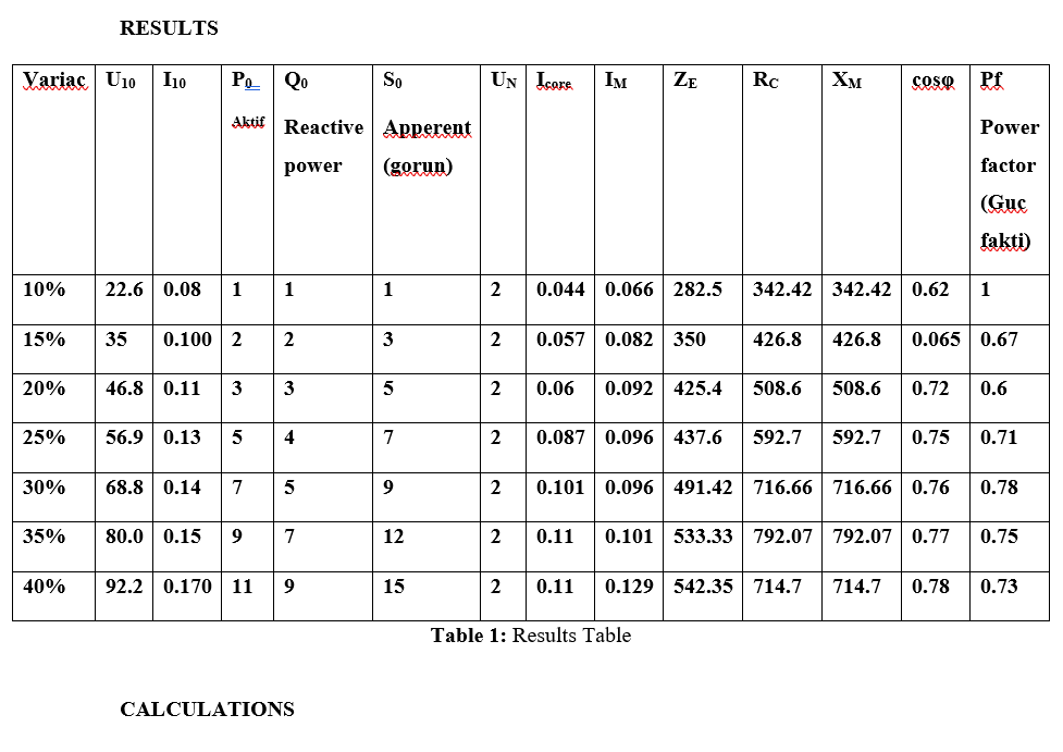 Solved RESULTS Variac U10 110 Po Qo SO UNLcore IM ZE Rc XM | Chegg.com