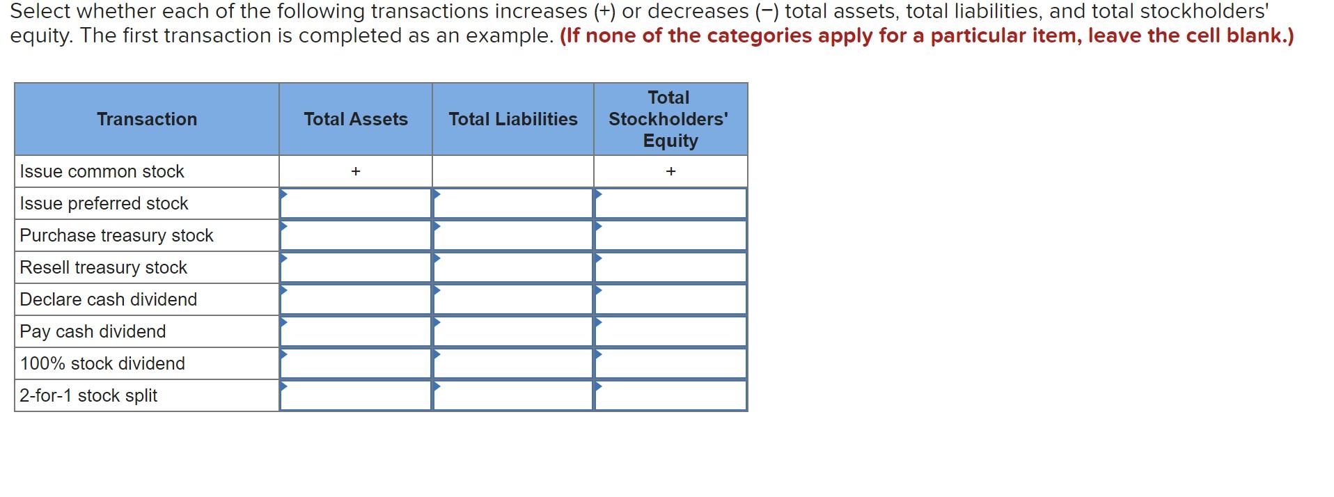 Solved Select whether each of the following transactions | Chegg.com