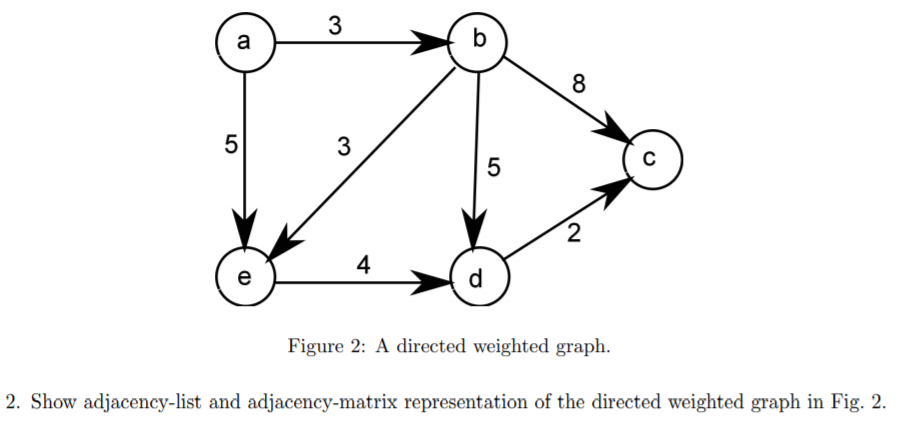 Solved A 3 Mo Figure 2 A Directed Weighted Graph 2 Show