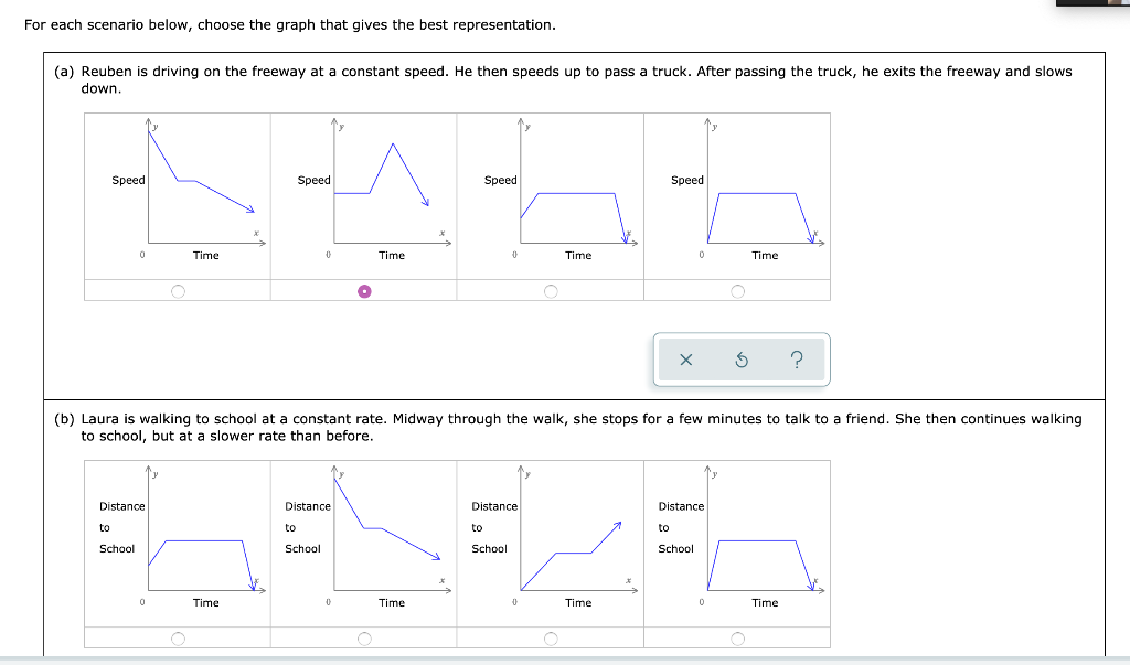Solved For each scenario below, choose the graph that gives | Chegg.com