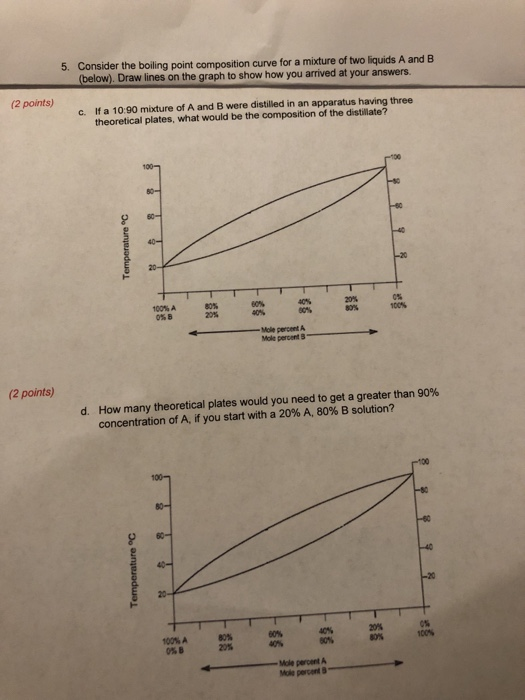 Solved 5. Consider the boiling point composition curve for a | Chegg.com