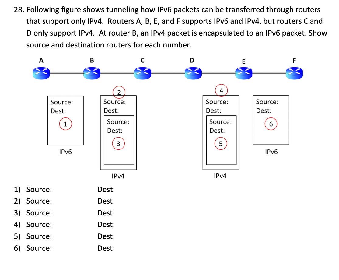 Solved 28. Following figure shows tunneling how IPv6 packets | Chegg.com