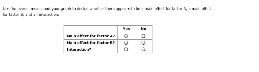 Solved Two-Factor Analysis of Variance (Independent | Chegg.com