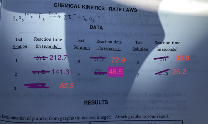 Solved CHEMICAL KINETICS - RATE LAWS S2O32−+I2 first | Chegg.com