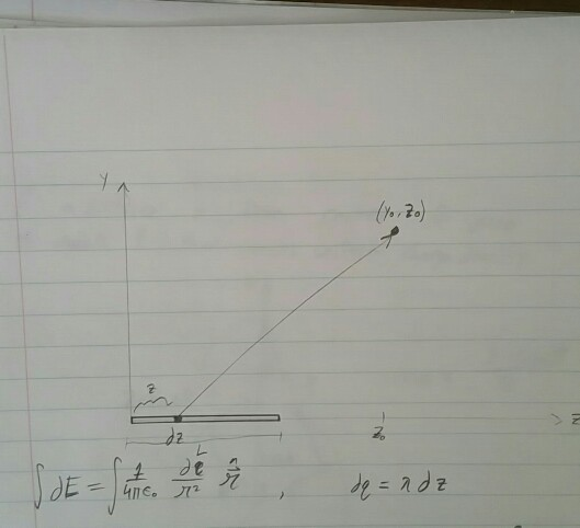 Solved find electric field of a wire at arbitrary point | Chegg.com