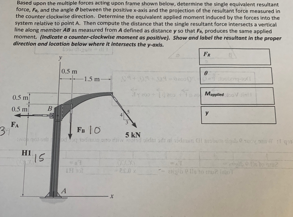 Solved Based upon the multiple forces acting upon frame | Chegg.com