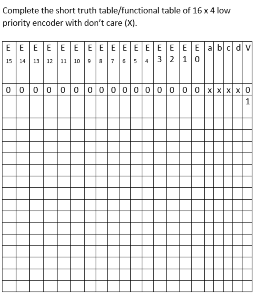 Solved Complete the short truth table/functional table of 16 | Chegg.com