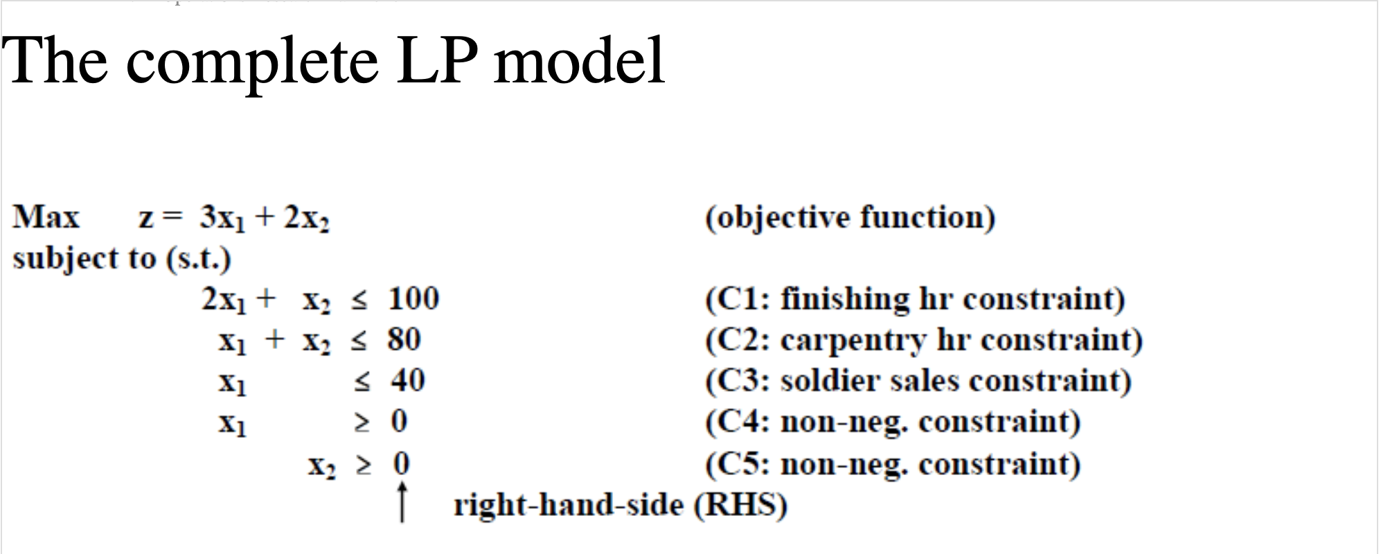 Solved Any Help On This Problem Would Be Great Use Simplex 