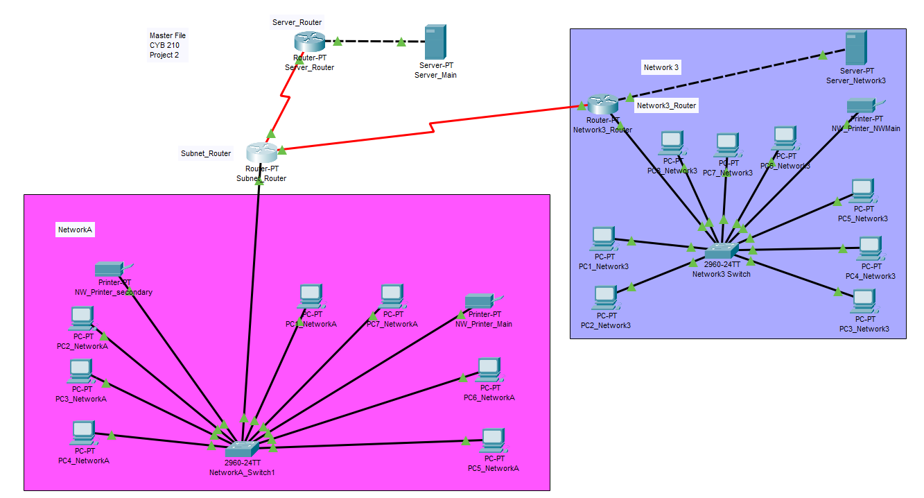Solved Project Two: Network Diagram and Rationale, which | Chegg.com