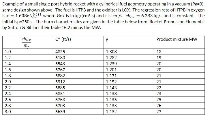 Example of a small single port hybrid rocket with a | Chegg.com