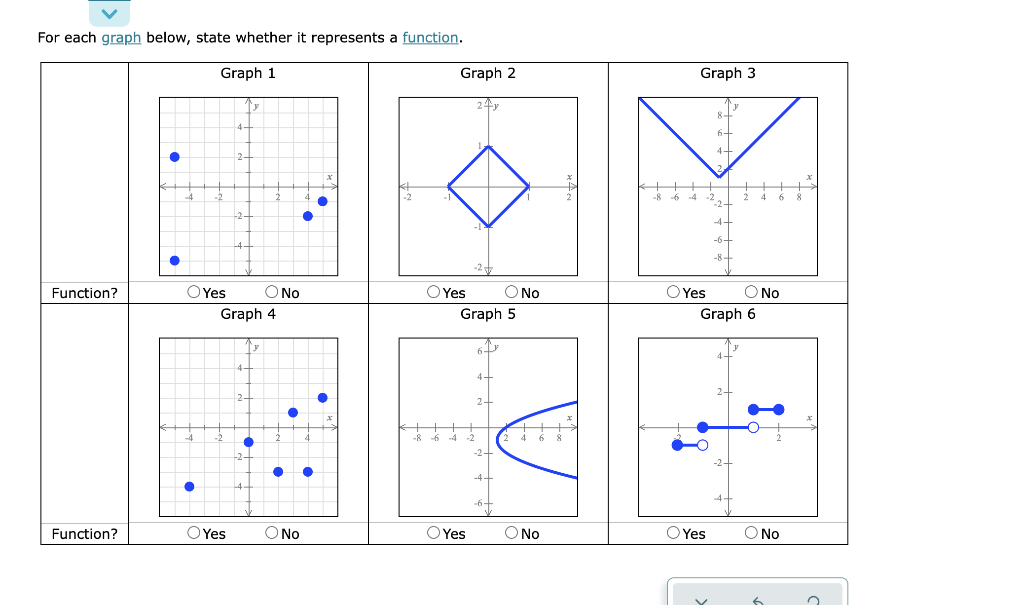 Solved For Each Graph Below State Whether It Represents A Chegg