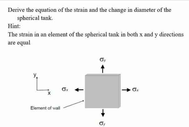 Solved Derive the equation of the strain and the change in | Chegg.com