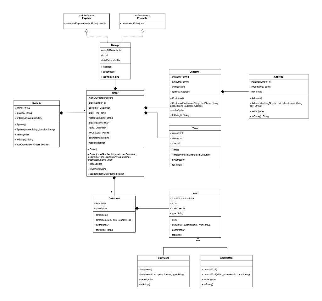 Solved Please write a Java Food order program that contains | Chegg.com