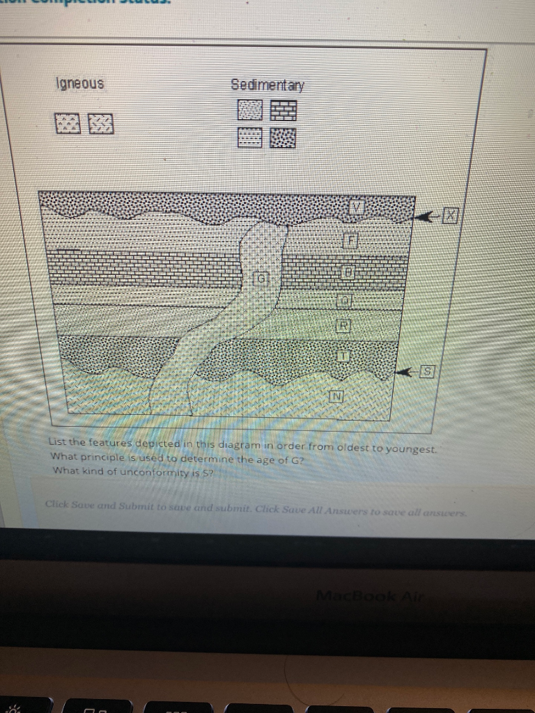Solved Igneous Sedimentary 30 List the features depicted in | Chegg.com