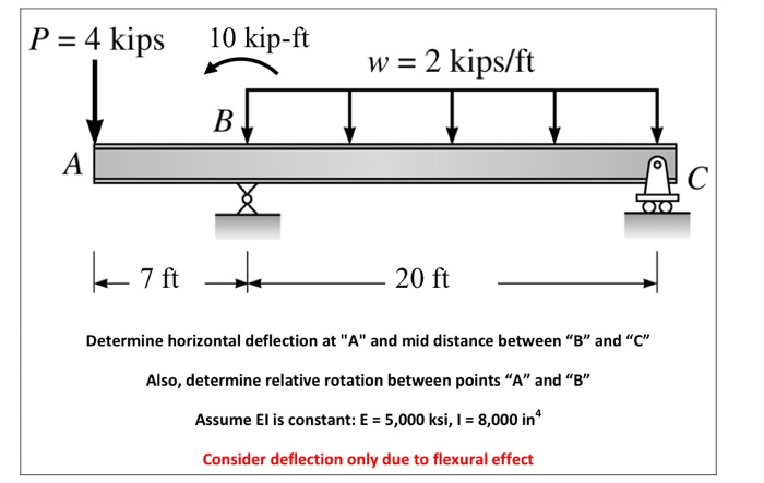 Solved P 4 kips 10 kip-ft 2 kips/fit 20 ft Determine | Chegg.com