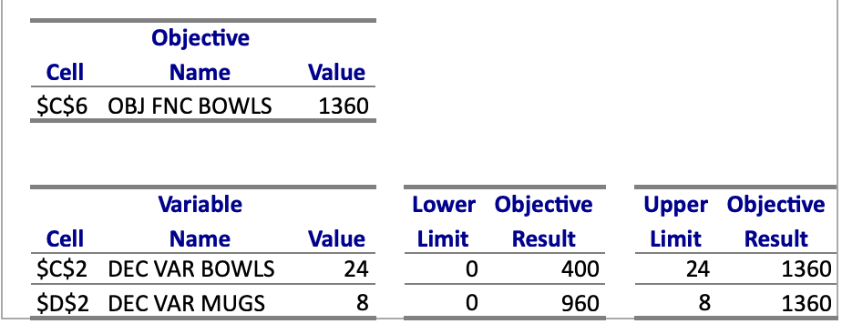 1. List the decision variables2. Describe the | Chegg.com