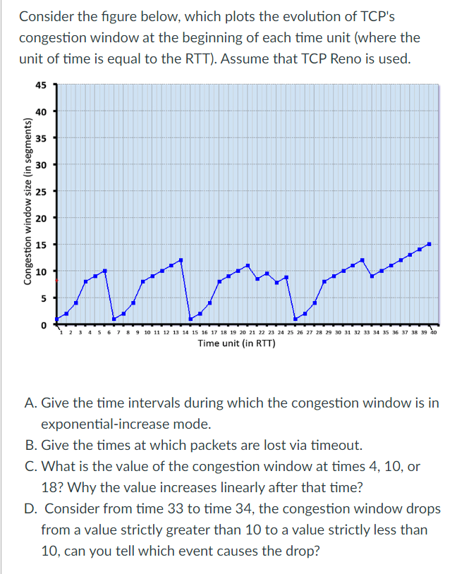 Solved Consider the figure below, which plots the evolution | Chegg.com