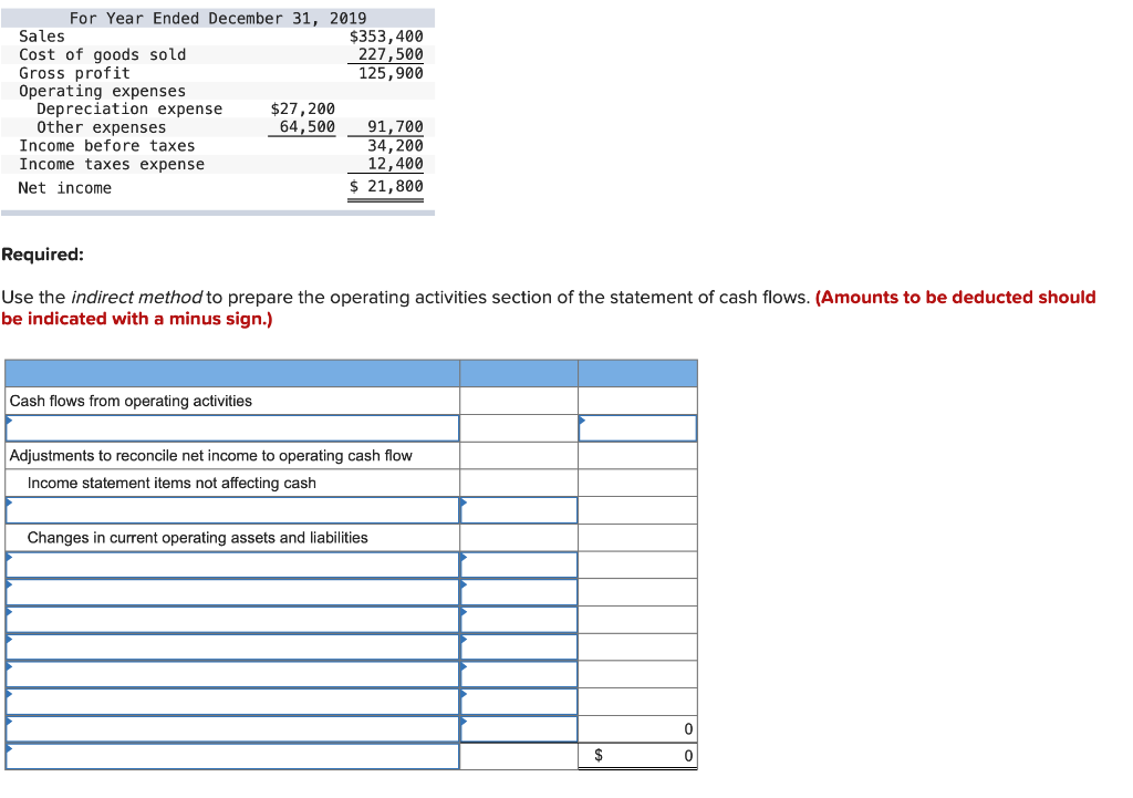 Solved QS 12-7 Indirect: Computing cash from operations LO | Chegg.com