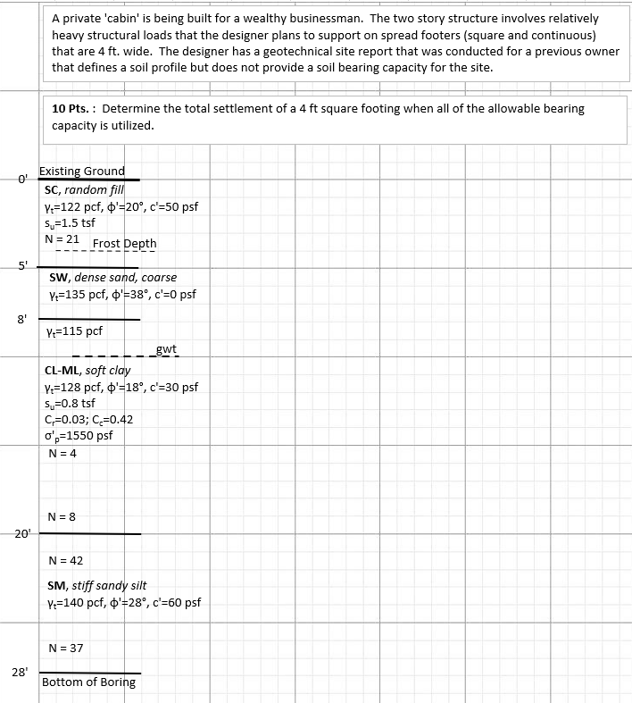 Solved A private 'cabin' is being built for a wealthy | Chegg.com