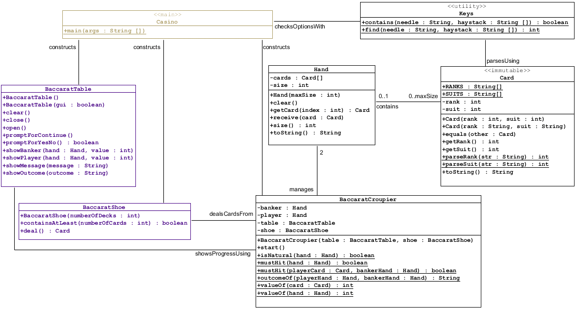 Solved 7.3 The Hand Class The Hand class is an encapsulation | Chegg.com