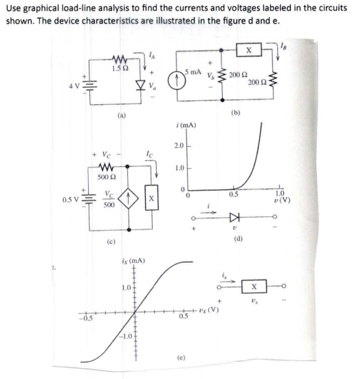 Solved Use graphical load-line analysis to find the currents | Chegg.com