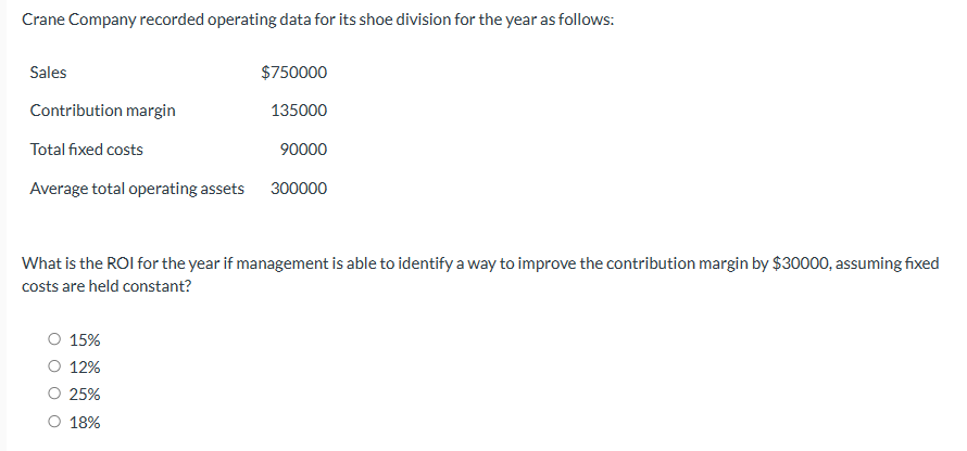 Solved Crane Company recorded operating data for its shoe | Chegg.com