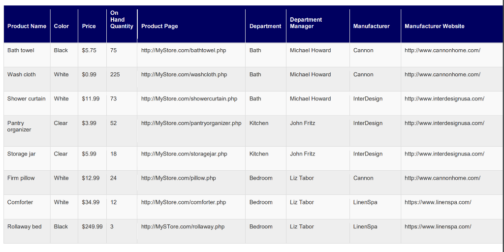 Solved Using the data shown in the table at the bottom of | Chegg.com