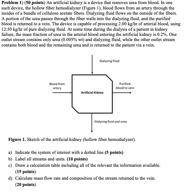 Solved Problem 1) (50 points) An artificial kidney is a | Chegg.com