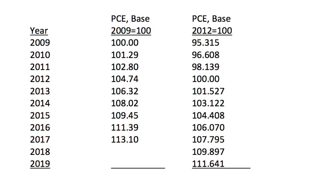Solved Often when gathering general price indices, the base | Chegg.com