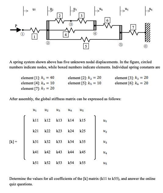 Solved ui 3 6 4 5 A spring system shown above has five | Chegg.com
