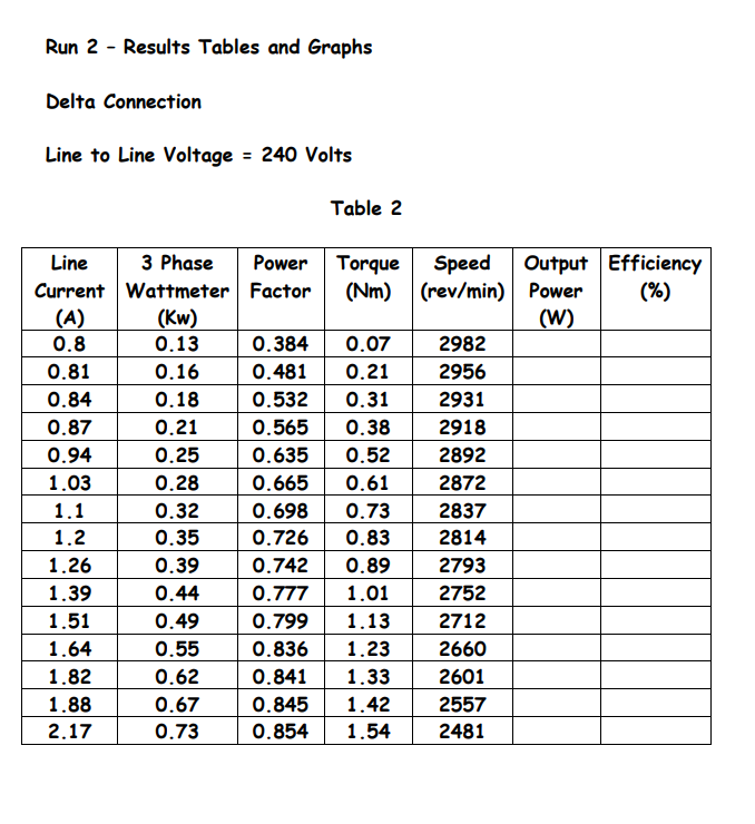 Solved Can you make graphs of speed, armature current | Chegg.com