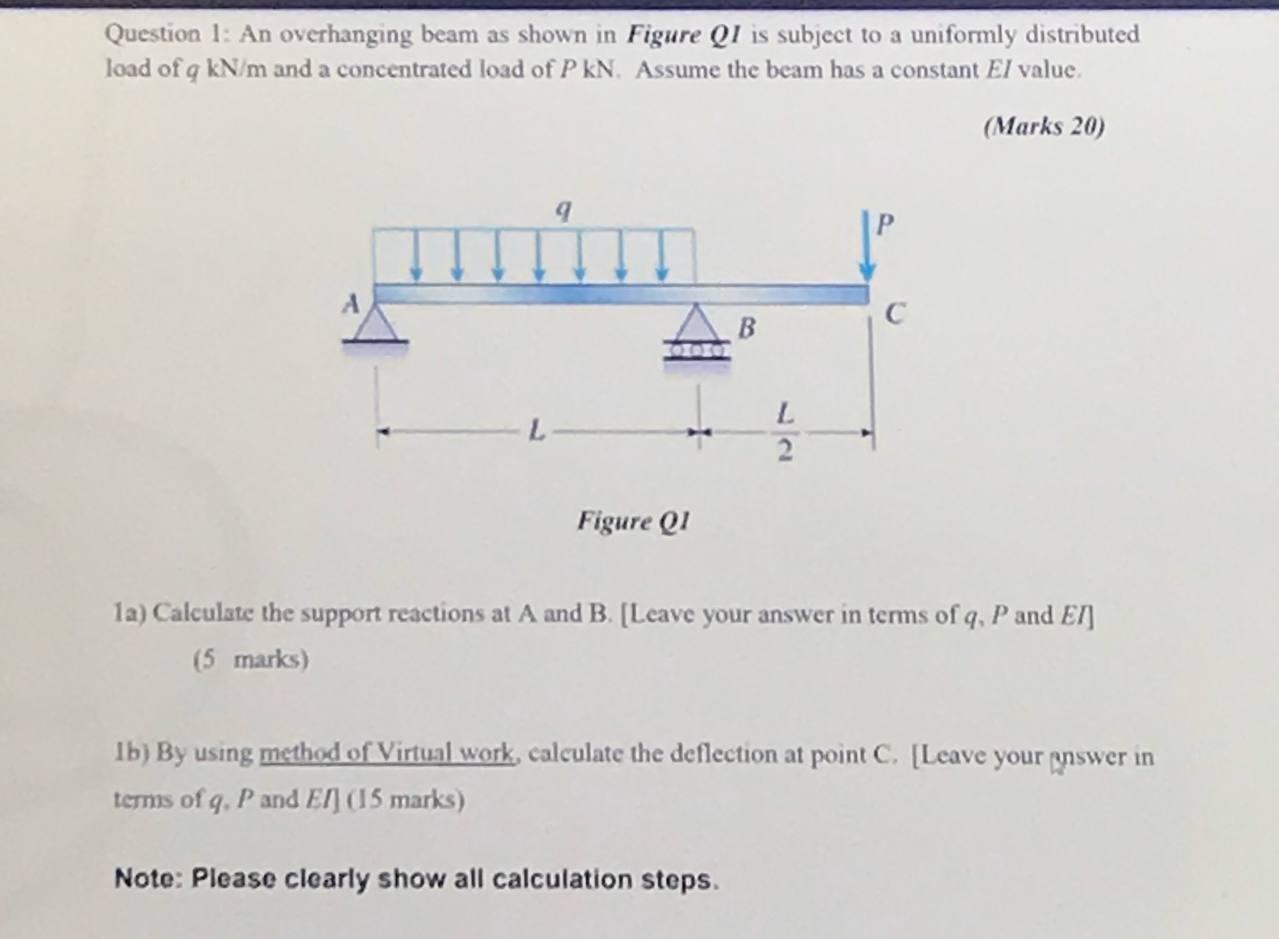 Solved Question 1: An overhanging beam as shown in Figure QI | Chegg.com
