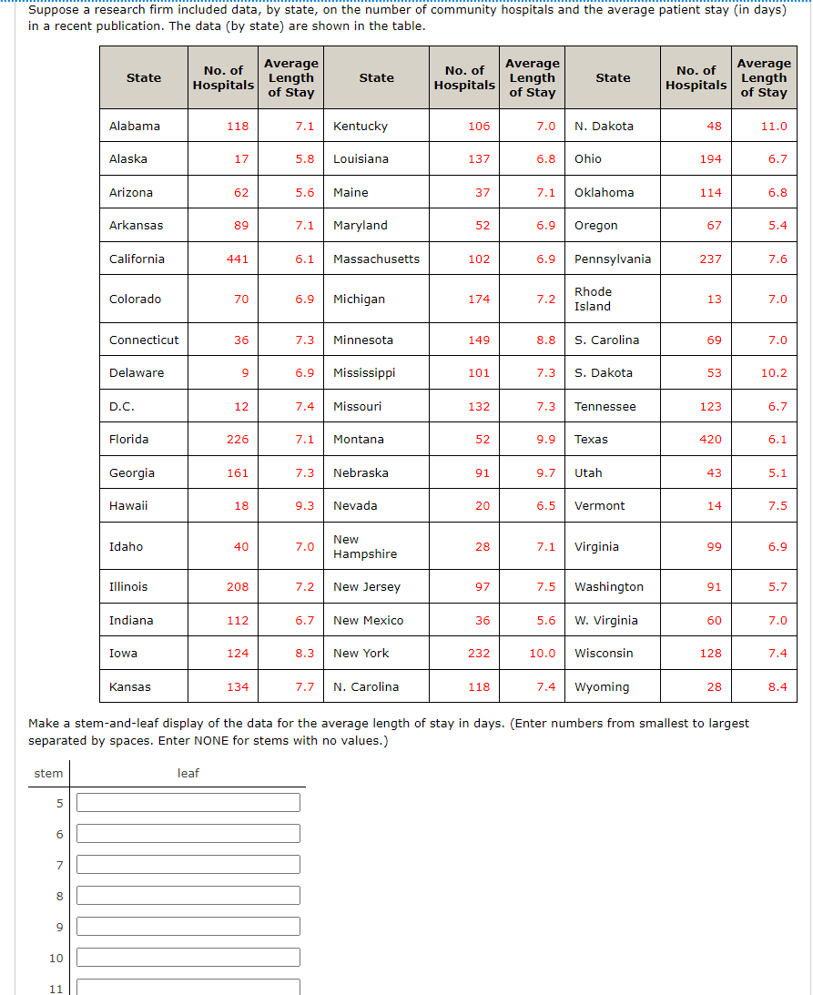Solved Suppose a research firm included data, by state, on | Chegg.com