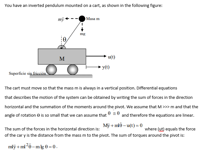 Solved You have an inverted pendulum mounted on a cart, as | Chegg.com