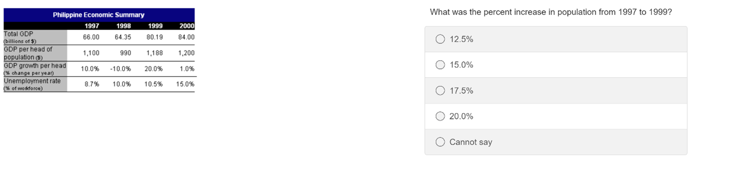 Solved What was the percent increase in population from 1997 | Chegg.com