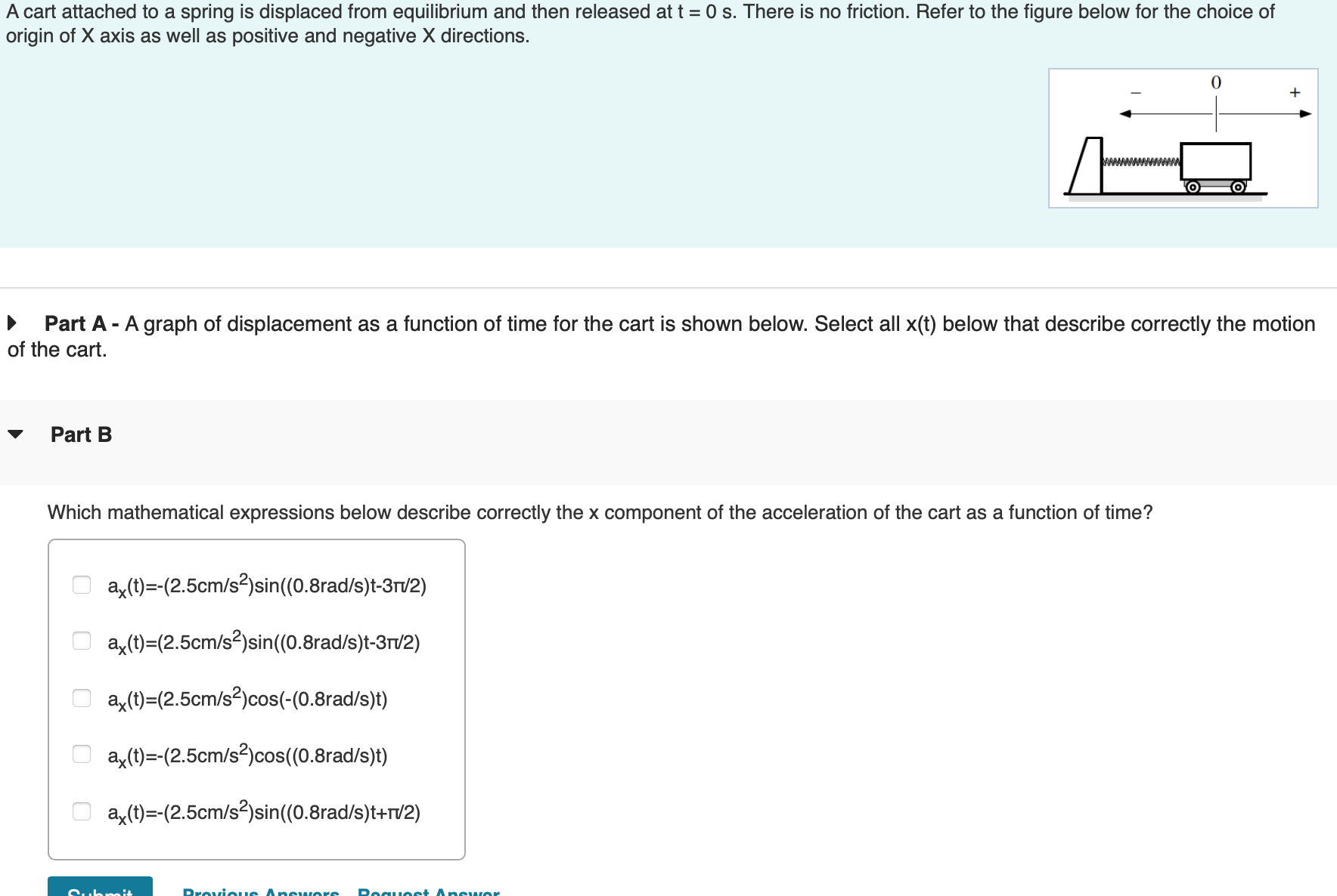 Solved A cart attached to a spring is displaced from | Chegg.com
