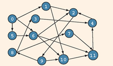 Figure 1 GraphIn Figure 1,(a) Determine if the graph | Chegg.com