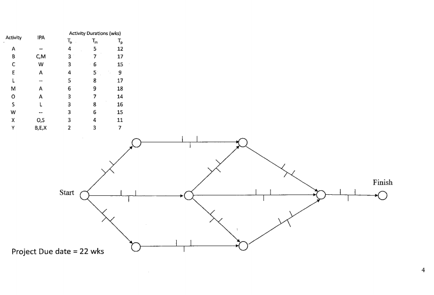 Solved Construct a PERT network and determine the | Chegg.com